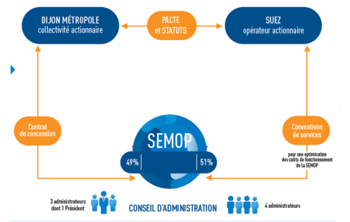 Odivea, une SEMOP - ODIVEA